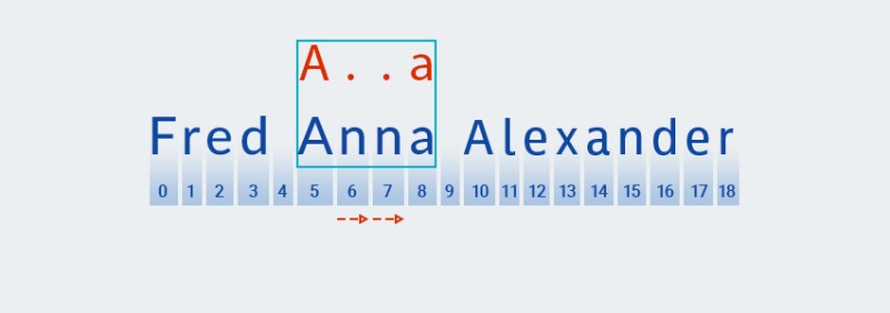 Expresiones regulares en Java