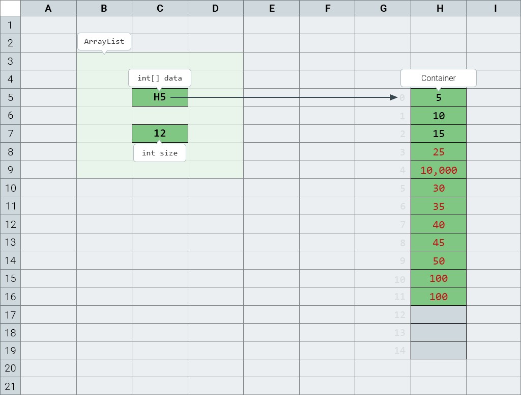 Course Module 1 Java Syntax Lecture Working With ArrayList Part 2