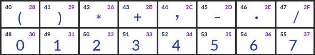 Widening and narrowing in Java