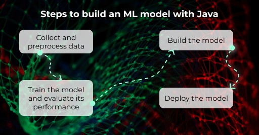 Jawa dan AI. Mengapa Google, Netflix, dan IMB menggunakan Java untuk Machine Learning?