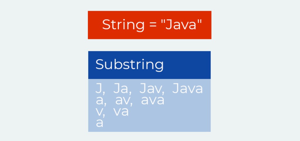 Java String Substring 