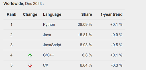 The Most Popular Questions About Java: Unveiling the Java Ecosystem ... The Most Popular Questions About Java: Unveiling the Java Ecosystem ...