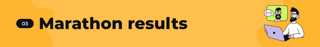 Frequently Asked Questions at the Java Marathon