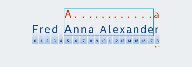 Expresiones regulares en Java