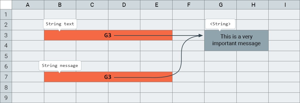 Course Java Syntax Zero Lecture Comparing Strings By Content