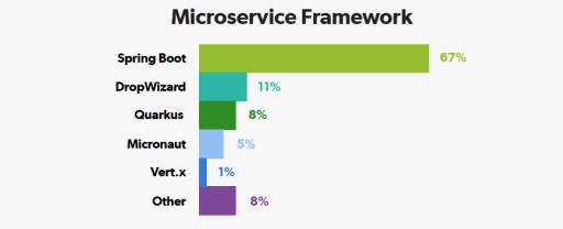 Java and Python in 2024: Version Releases, Rankings, and Key Events