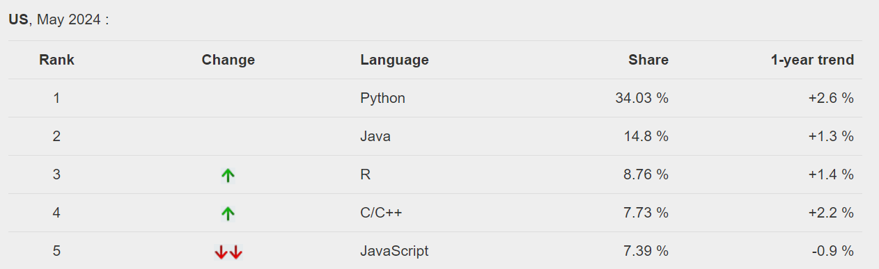 Job Opportunities for Java Developers in the US in 2024. Scope, Demand ...
