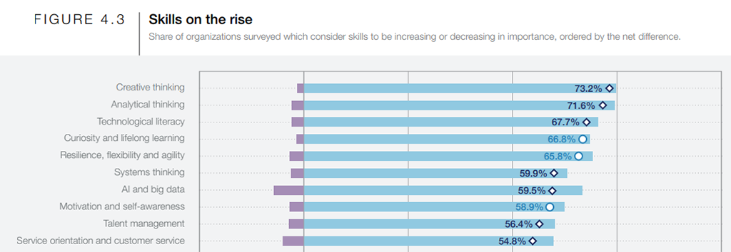 How Will Technology Affect the Labor Market Landscape? Key Insights ...