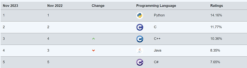 How to Start a Career in IT? A Complete Guide by CodeGym