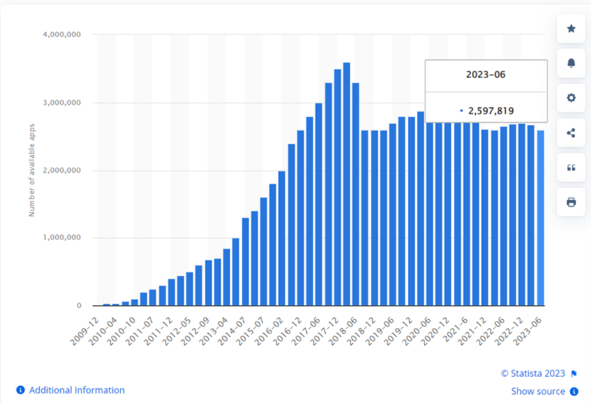 The Most Popular Questions About Java Unveiling The Java Ecosystem Origins And Popularity 