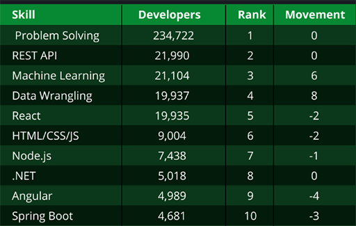 Is Becoming a Successful Self-Taught Programmer Realistic Nowadays? Yes ...