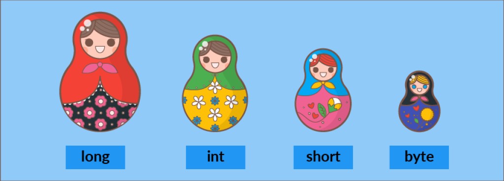 Widening and narrowing in Java Widening and narrowing in Java