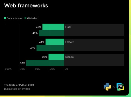 Java and Python in 2024: Version Releases, Rankings, and Key Events