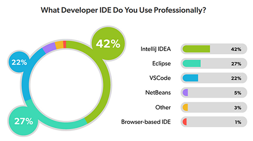 Java 8, Microservices and Spring Boot. Fresh Insights from the Java ...