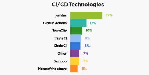 Java and Python in 2024: Version Releases, Rankings, and Key Events