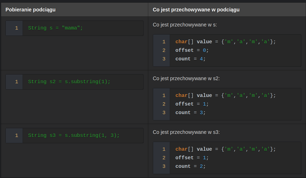 Course Wielowątkowość w Java - Lecture: Wewnętrzne działanie łańcucha i ...